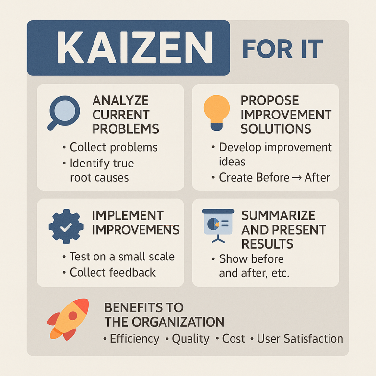 KAIZEN สำหรับฝ่าย IT - SuccessMax